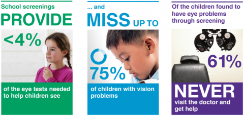 Children’s Vision & Learning Month - Beyond Vision LNK